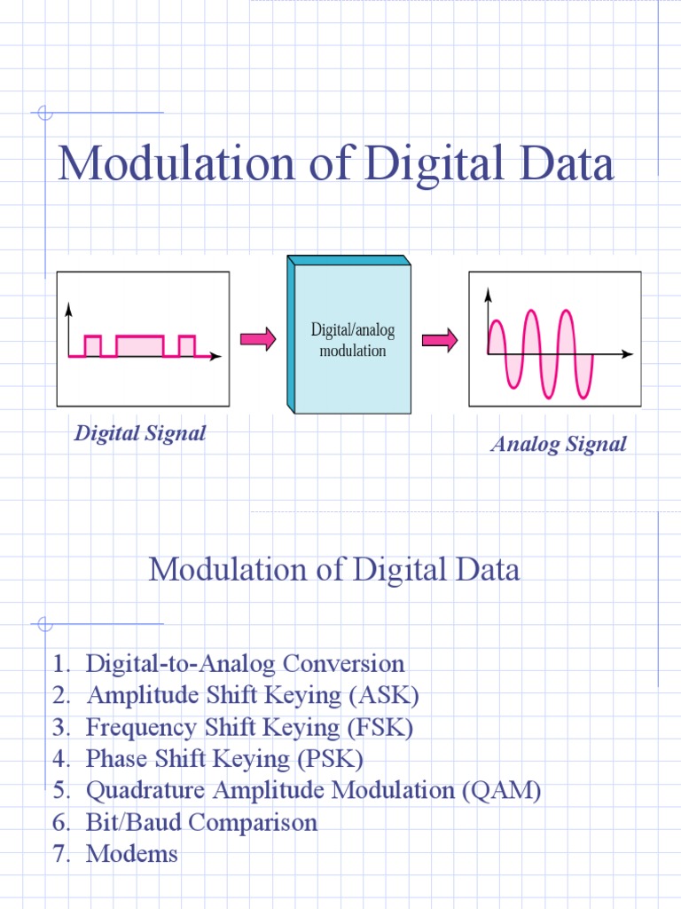 Final Ask FSK PSK | PDF | Modulation | Wireless
