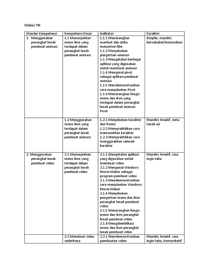 RPP Silabus TIK Kelas 4 | PDF