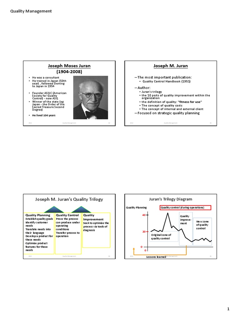 Joseph Moses Juran (1904-2008) Joseph M. Juran: Quality Management ...