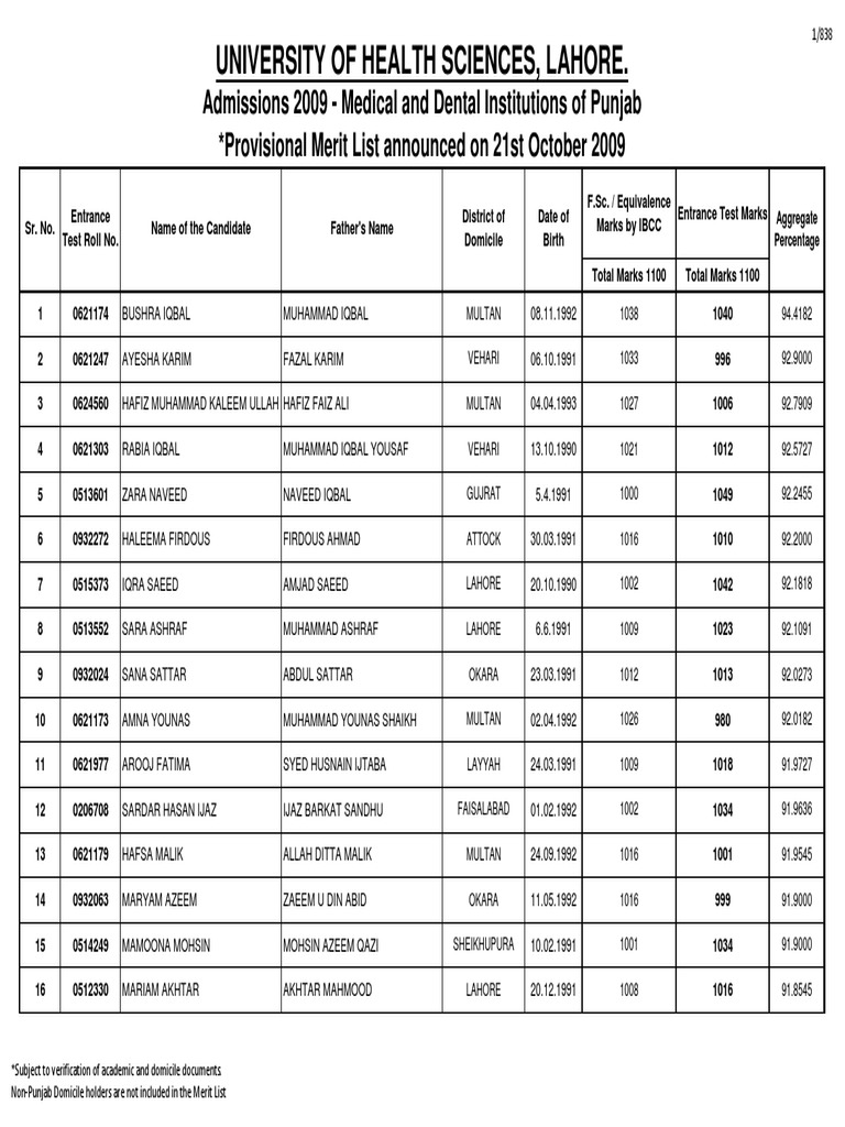 medical | Lahore | Pakistan