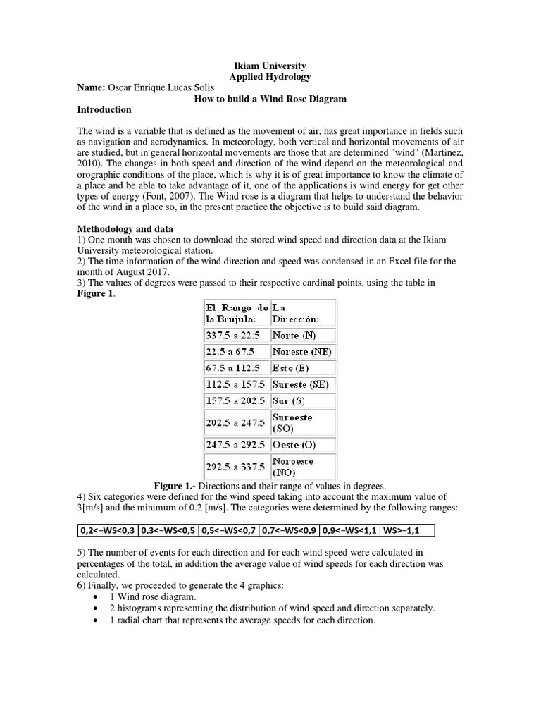 Wind Rose Diagram | PDF | Wound | Meteorology
