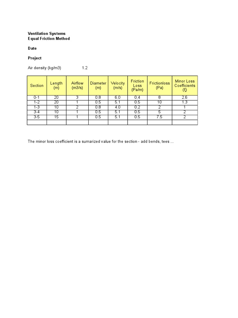 Ventilation Systems Equal Friction Method Calculation | PDF