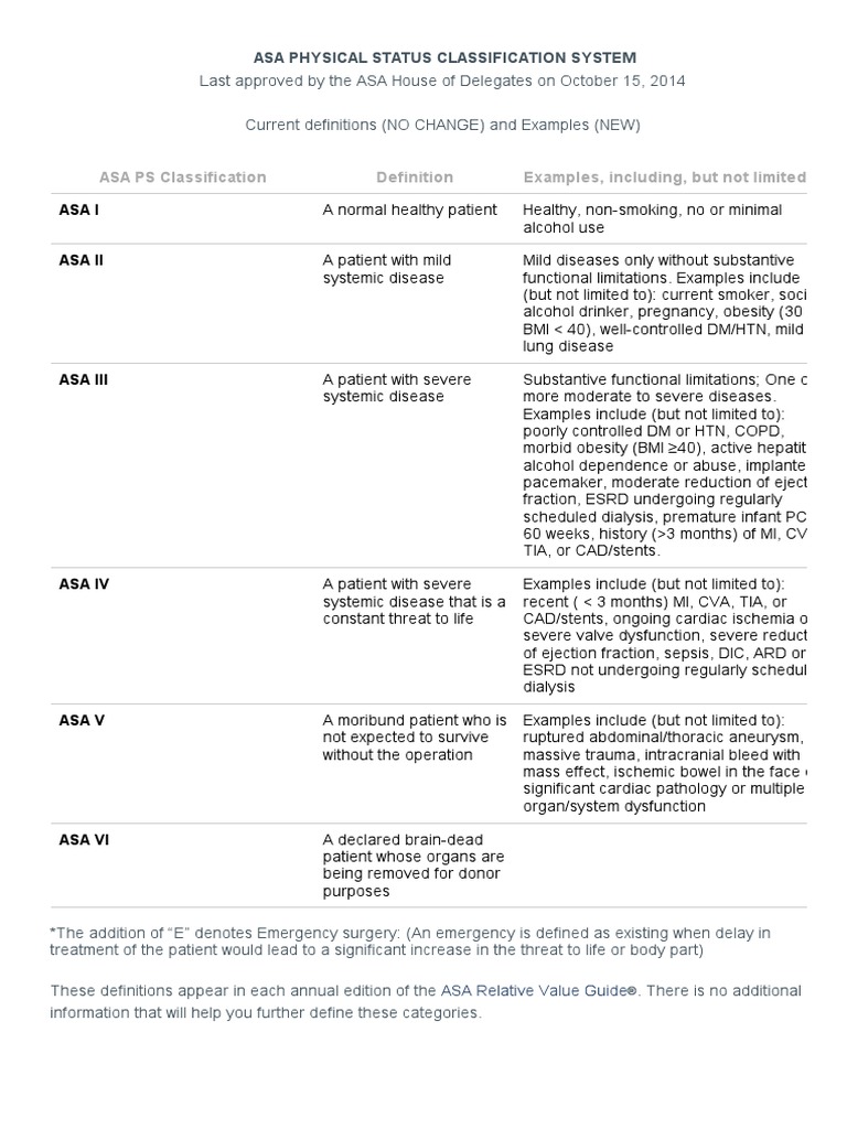 ASA Physical Status Classification System | PDF | Clinical Medicine ...