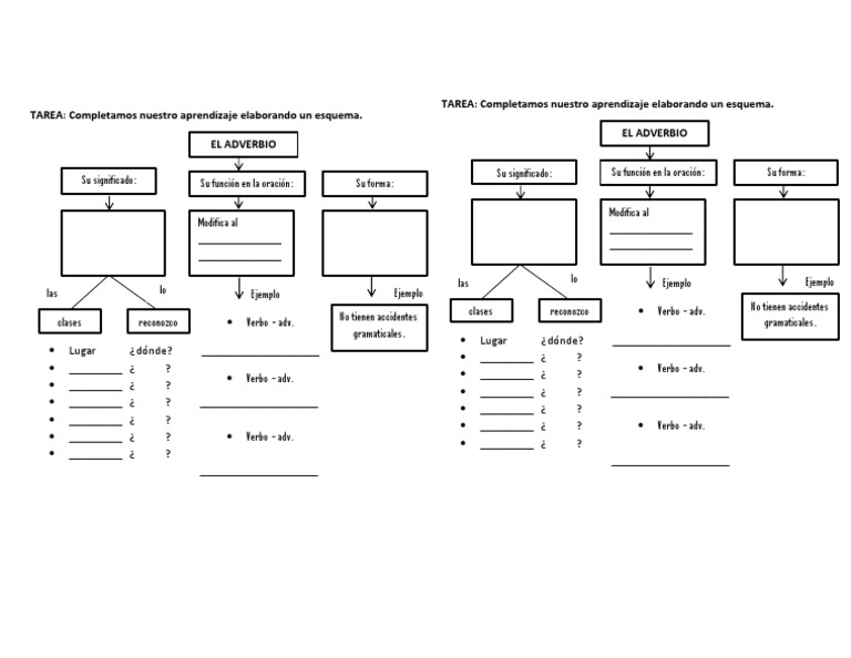 Mapa Conceptual El Adverbio | PDF | Verbo | Adverbio