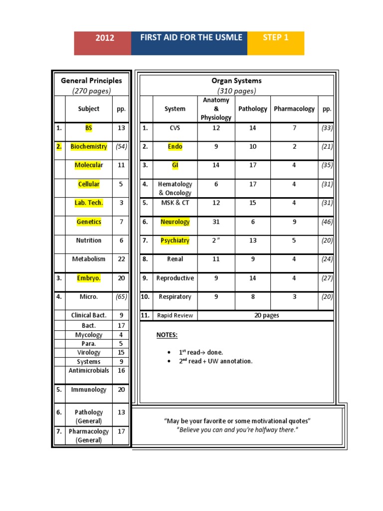 First Aid for USMLE Step 1 2012 | PDF