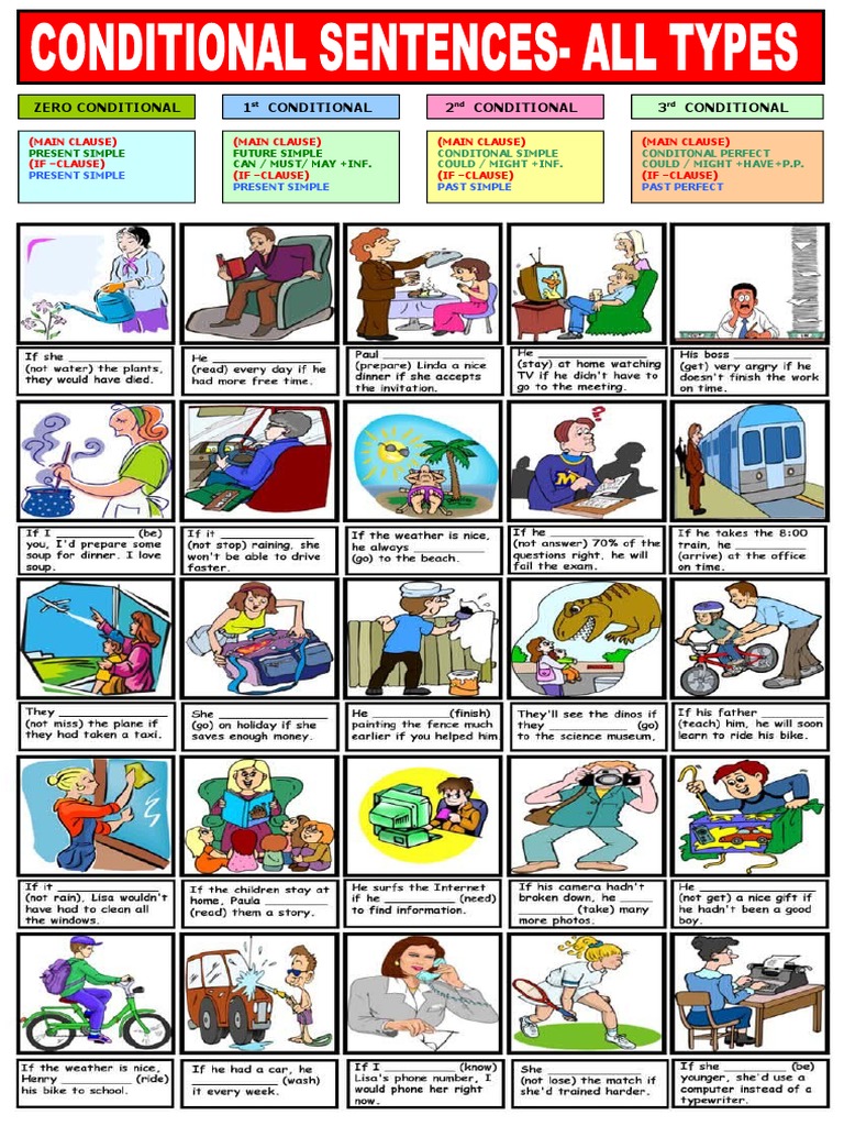 Ifs - All Types | PDF