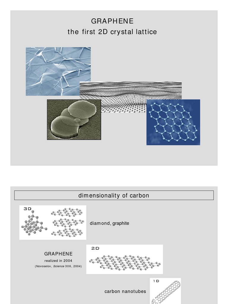 Understanding the Fundamental Physics of Graphene Through Experimental ...