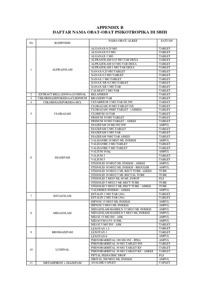 Daftar Obat Psiko | PDF