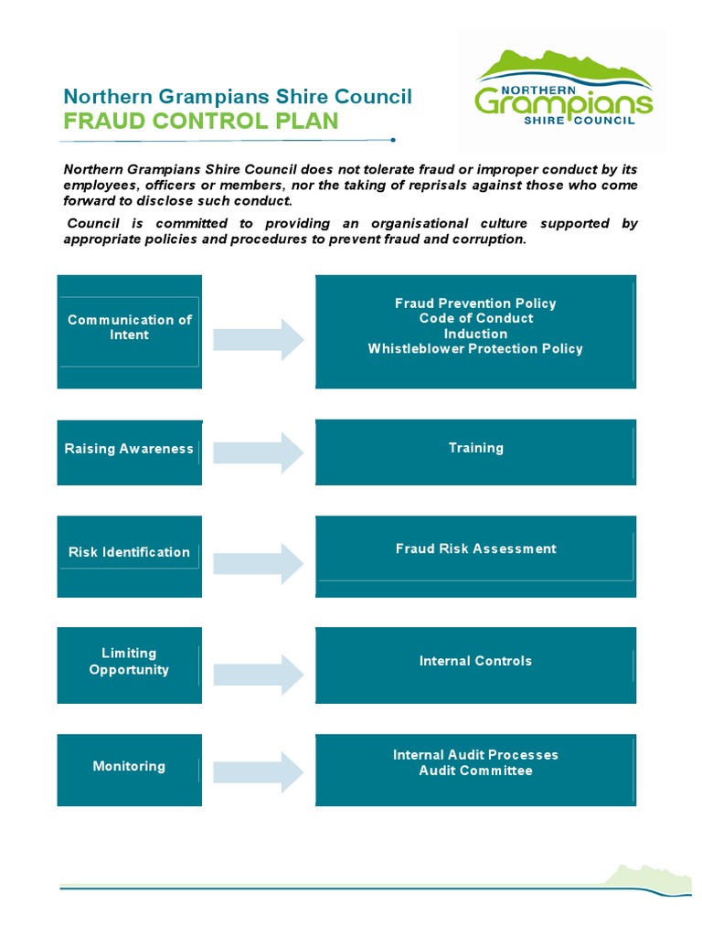 Fraud - Control - Plan - Northern Grampians Shire Council | PDF ...
