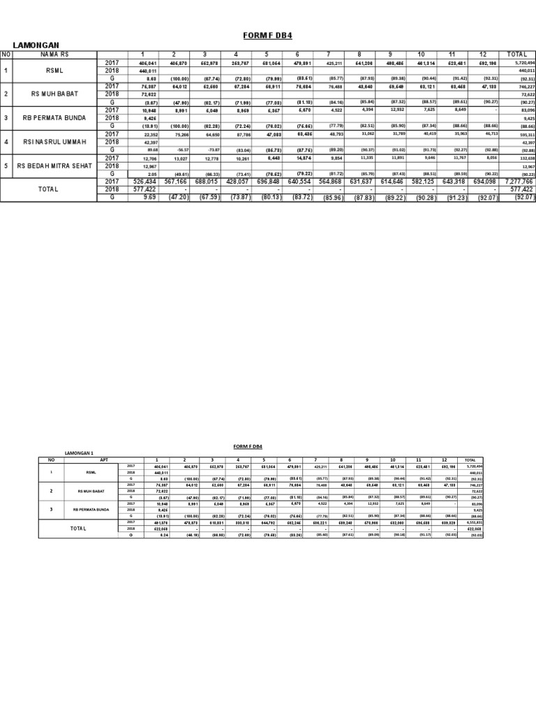 Form F RS | PDF