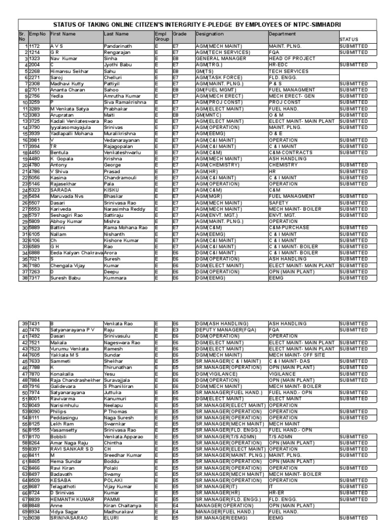 SMPP Citizen Integrity Pledge | PDF