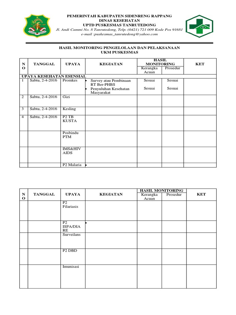 5.5.2.1 Hasil Monitoring Pengelolaan Dan Pelaksanaan Ukm Puskesmas | PDF