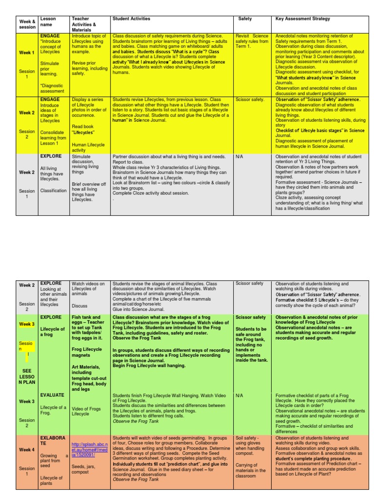 Science 10 Week Planner Safety | PDF | Educational Assessment | Science