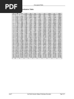 Chi-Squared Distribution Table | PDF | Statistical Theory | Probability