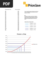 Steam Pressure vs Temperature Chart | PDF | Pressure | Gases