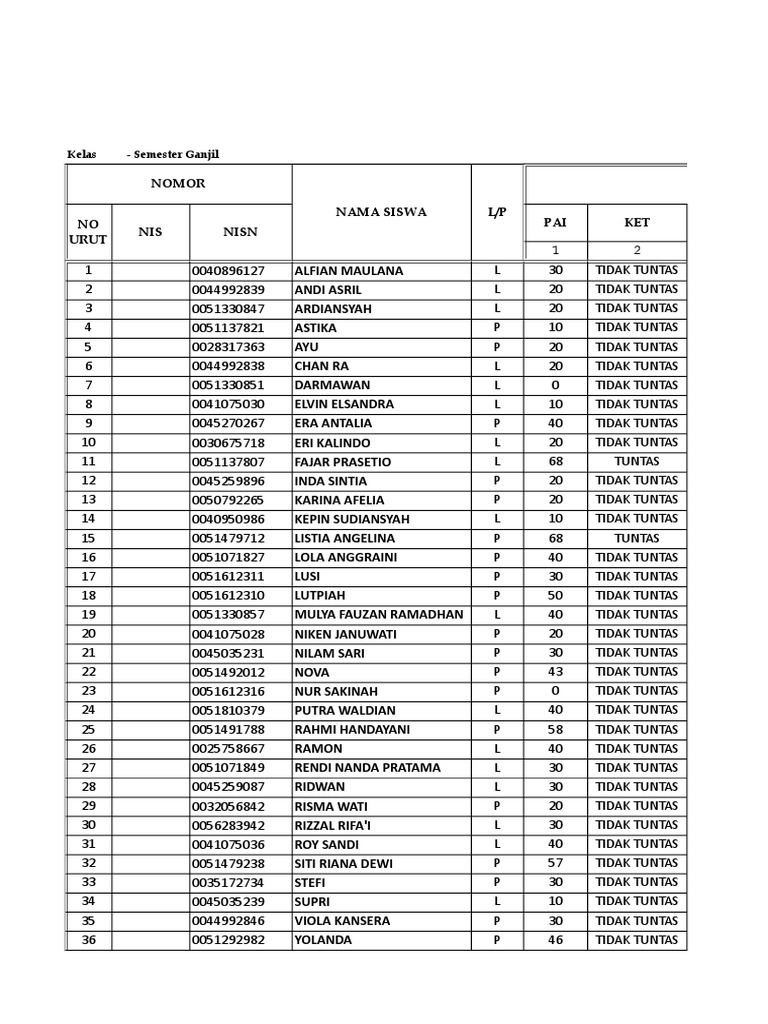 Daftar Nilai Siswa Untuk Raport UTS 2017 | PDF