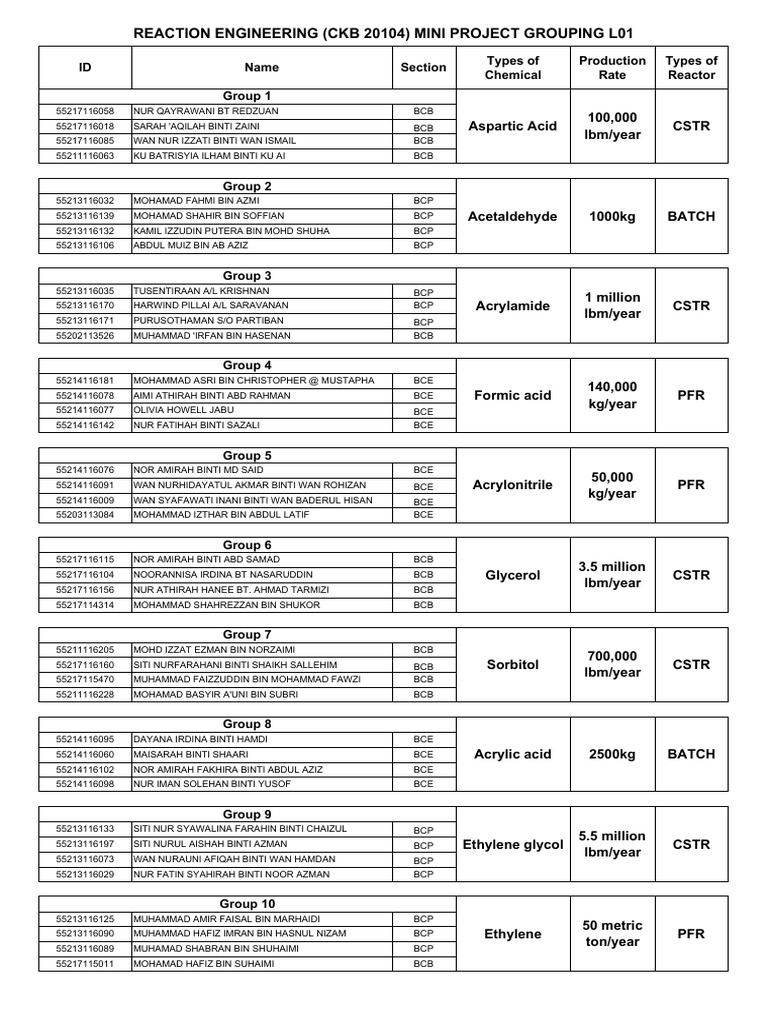 Mini Project List | PDF