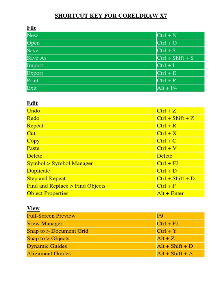 Shortcut Key For Coreldraw x7 | Software | Computing And Information ...