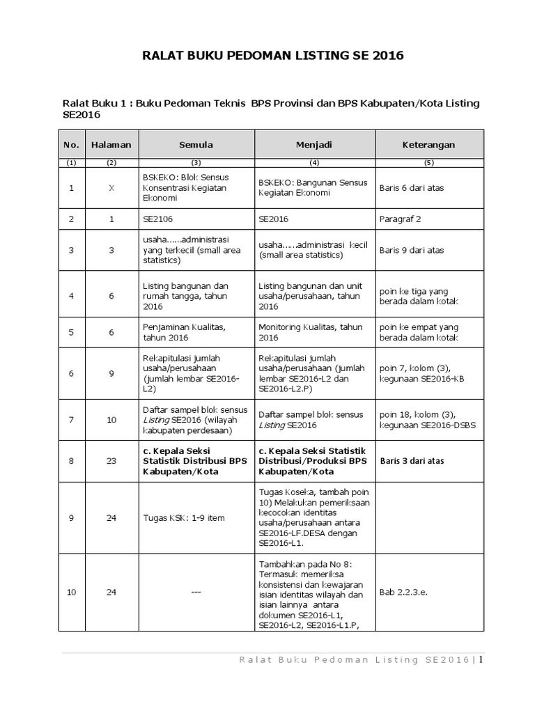 Ralat Buku Pedoman Sensus | PDF