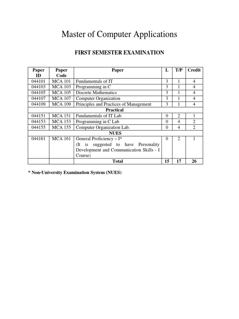 1st Sem Mca | PDF | Pointer (Computer Programming) | Group (Mathematics)