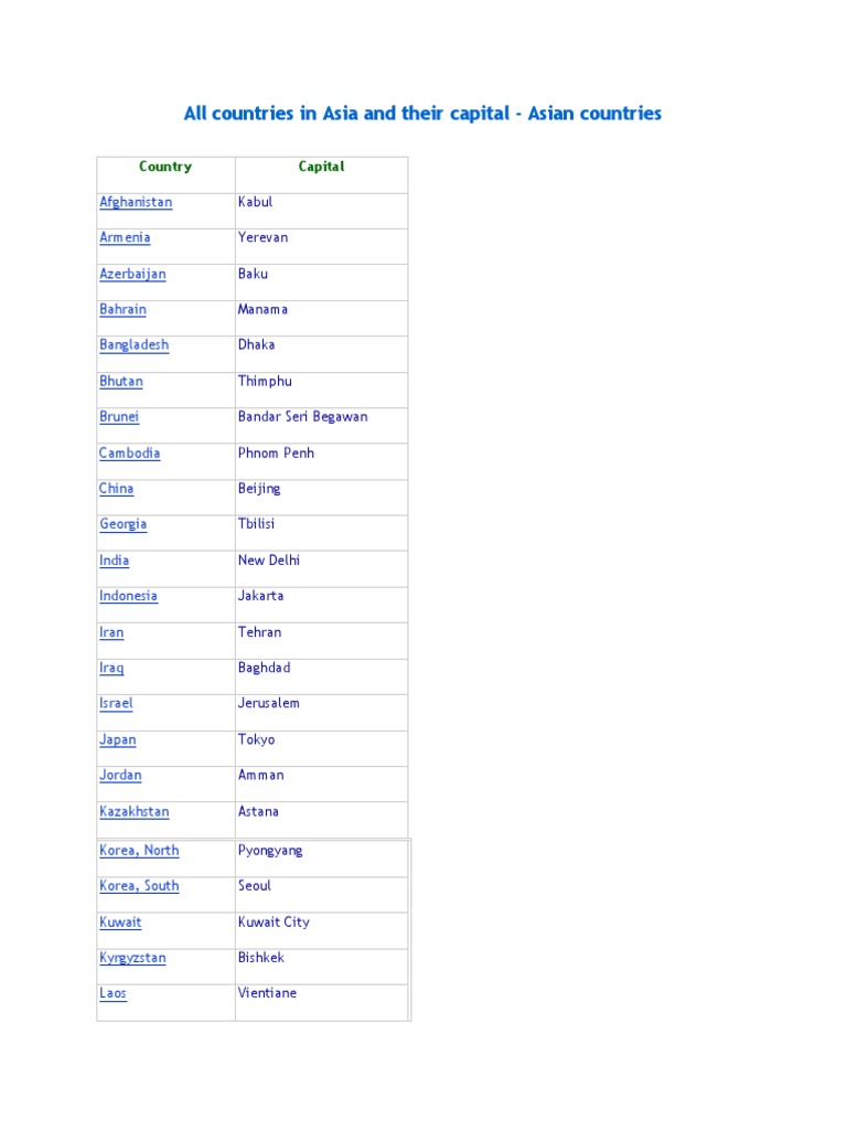 All Countries in Asia and Their Capital | PDF