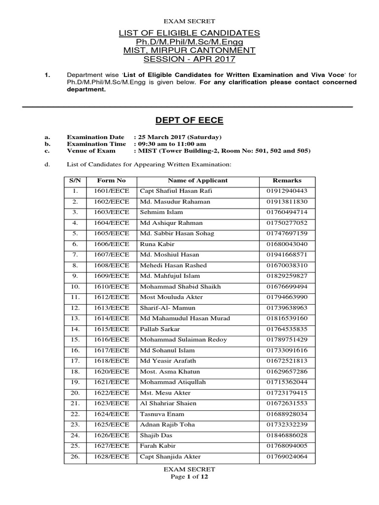 MIST 2017 Exam Candidate List | PDF