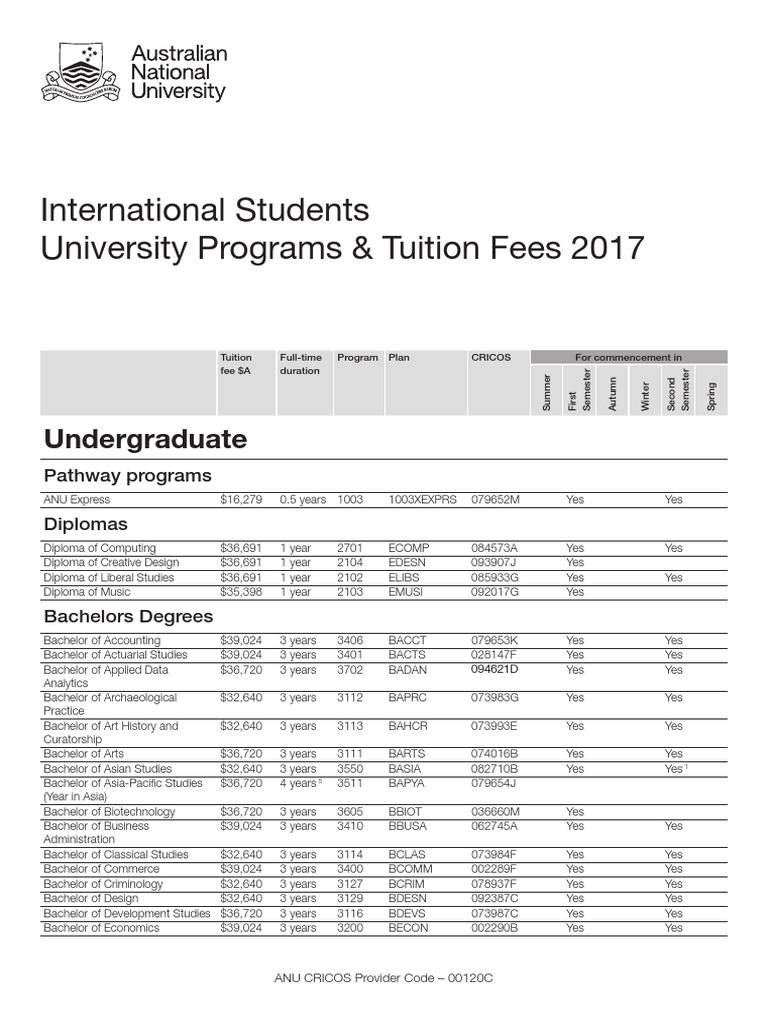 International Student Fee Schedule 2017 | PDF | Diploma | Academic Degree