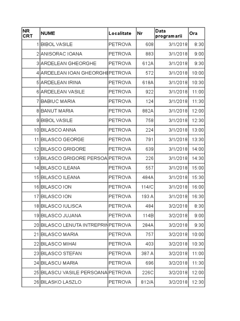 Tab Apia Petrova 2018 | PDF | Romania
