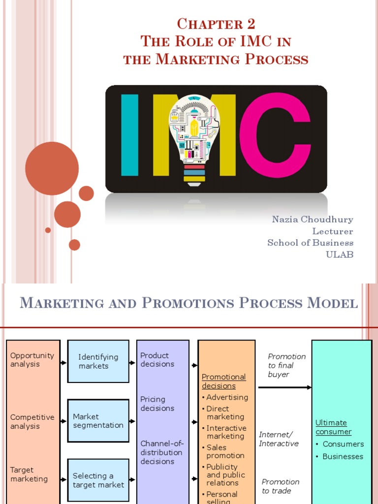CH 2 Ad The Role of IMC in The Marketing Process | PDF | Market ...
