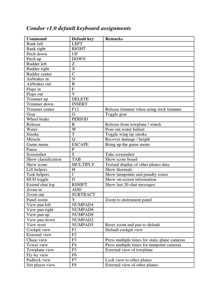 Condor v1.0 Default Keyboard Assignments: Command Default Key Remarks ...