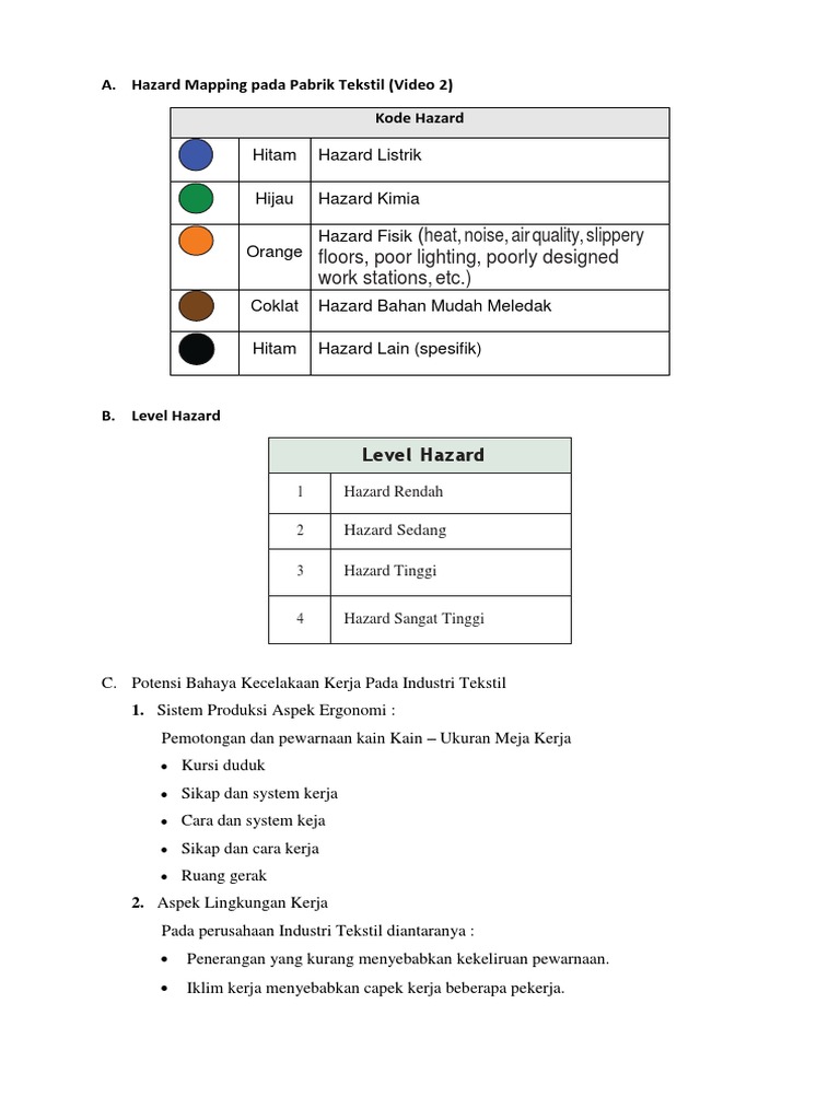 Hazard Mapping Pada Pabrik Tekstil (Video 2) | PDF