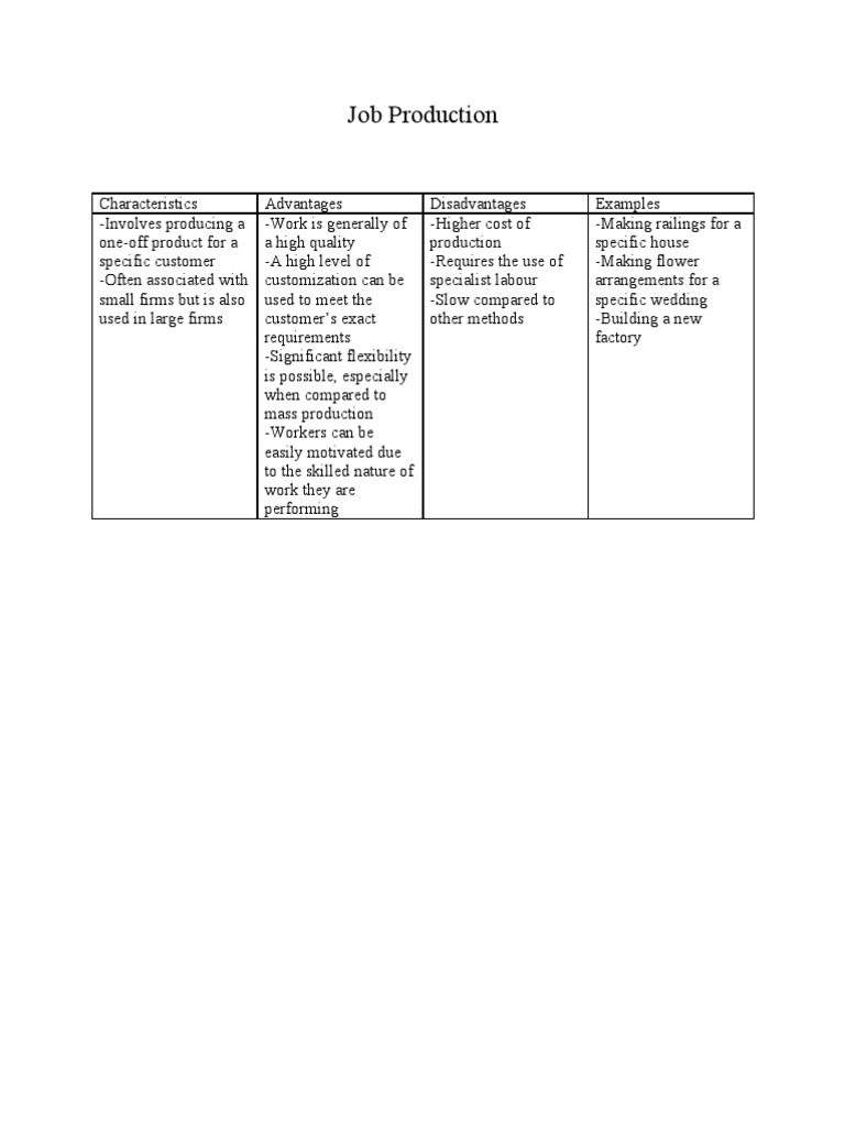 Job Production Examples