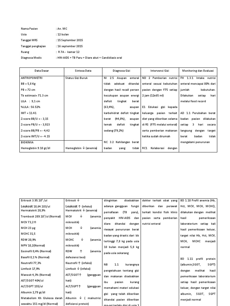 NCP | PDF | Kesehatan Holistik