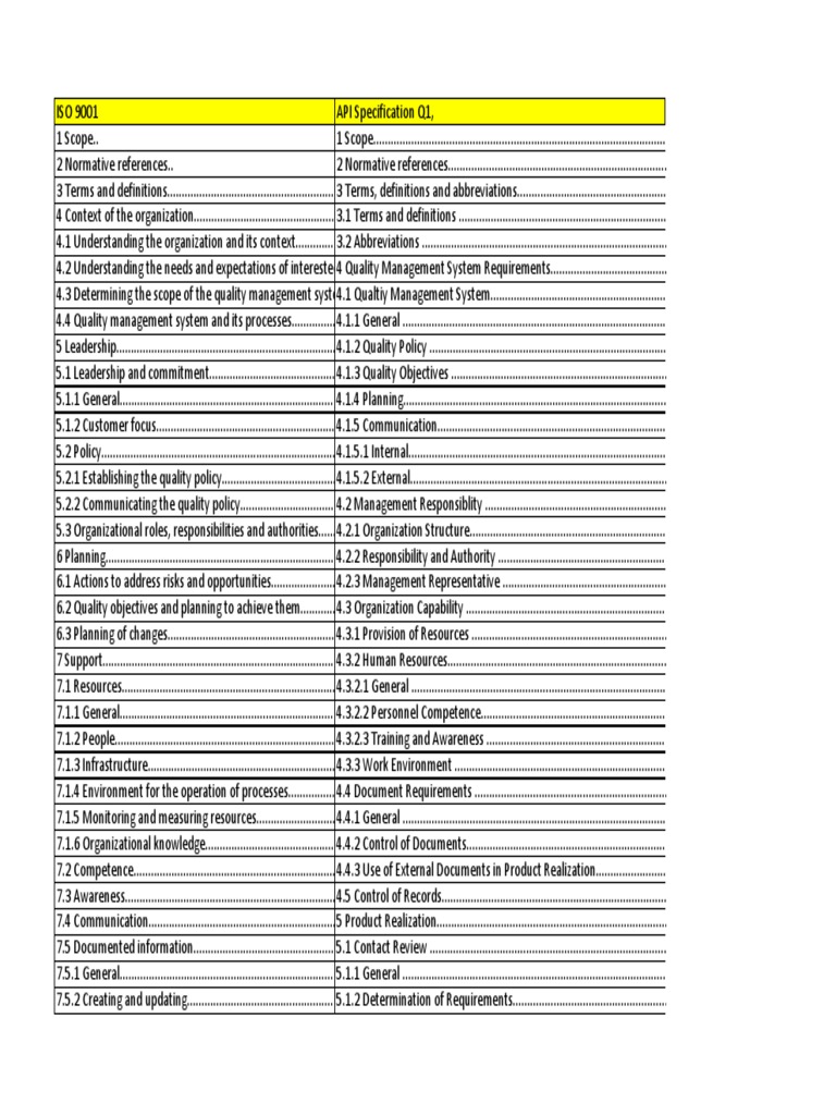 Iso 9001 & Api Q 1 | PDF | Quality Management | Iso 9000
