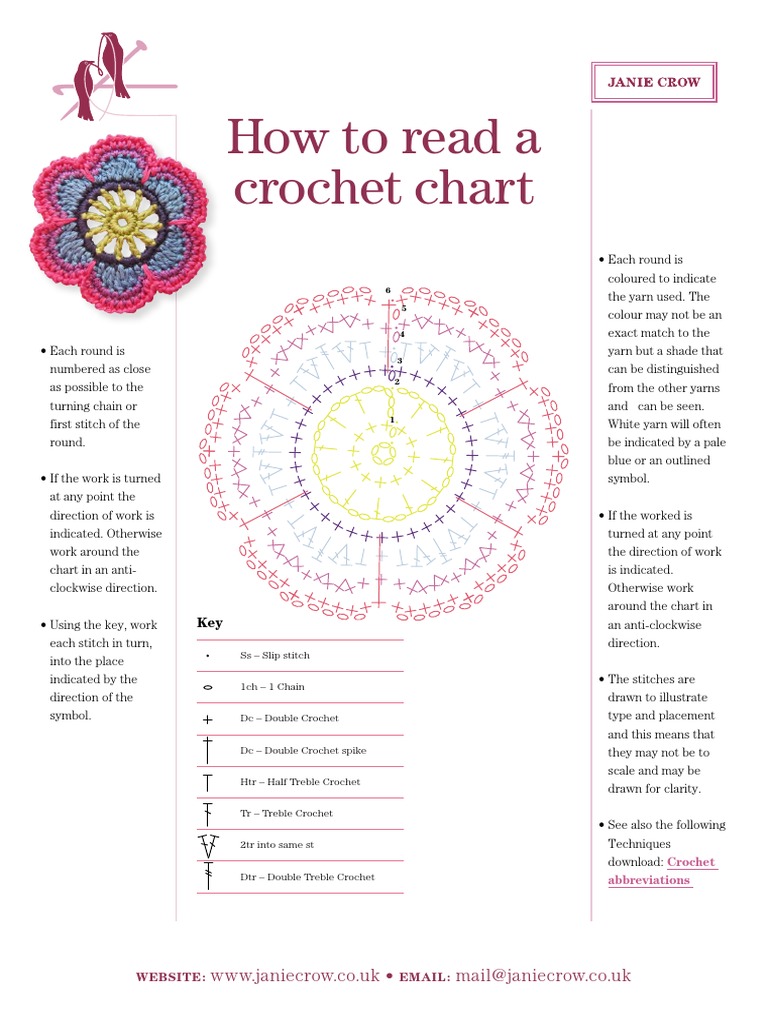How to Interpret and Follow a Crochet Chart: A Step-by-Step Guide to ...