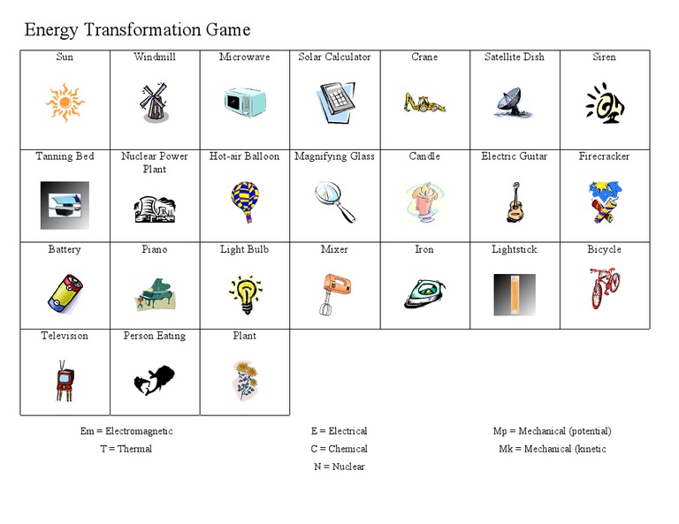 Energy Transformation Game | PDF