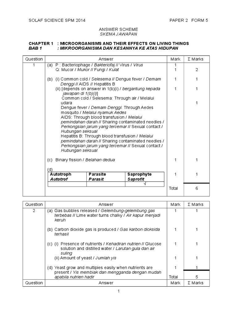 2014 Solaf Science SPM Chapter 1 Paper 2 Answer Scheme | PDF | Bacteria ...