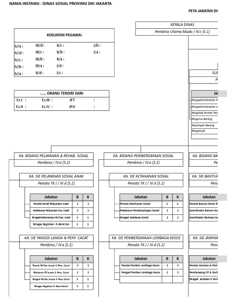 Contoh Peta Jabatan Dinas | PDF