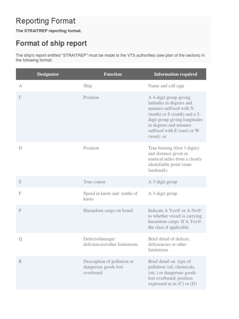 Reporting Format: Format of Ship Report | PDF | Dangerous Goods | Shipping