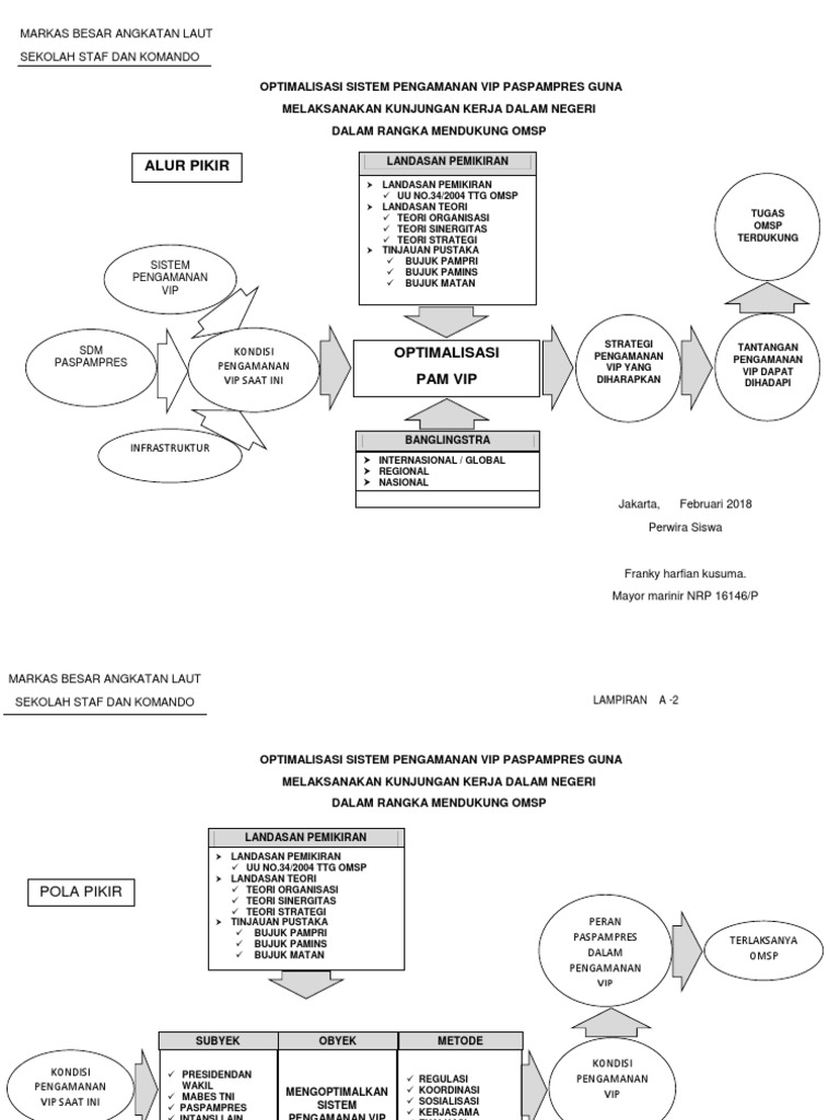Contoh Alur Pikir | PDF