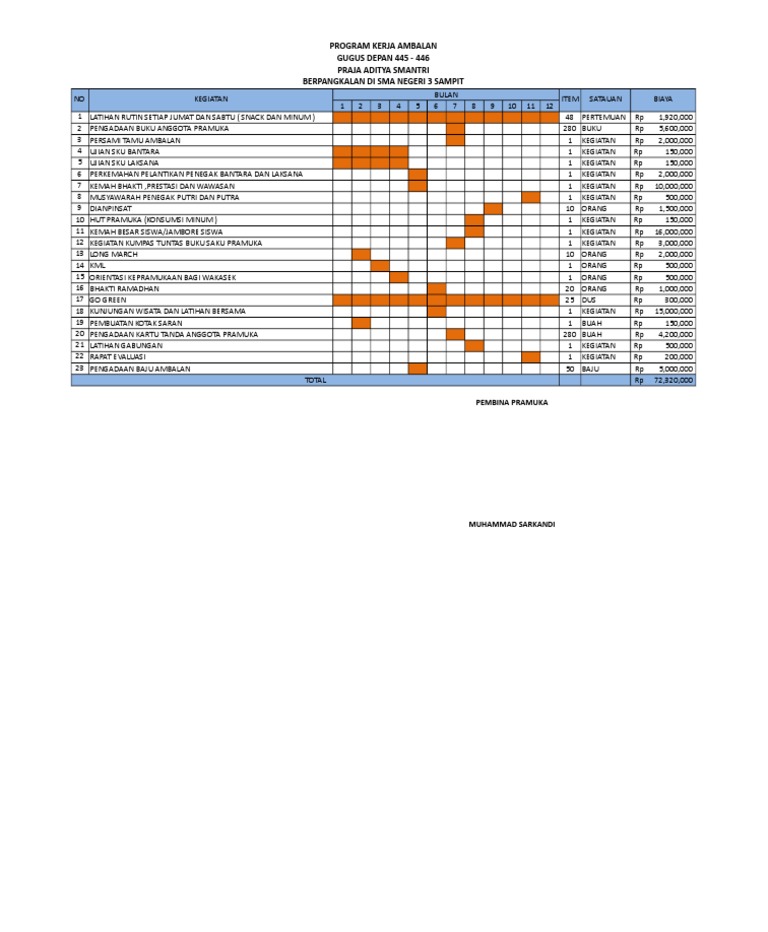 Program Kerja Ambalan | PDF