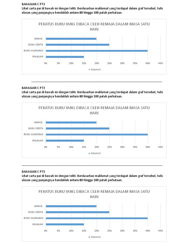 Peratusan Membaca Buku | PDF