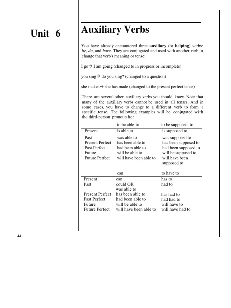 Unit 6 Auxiliary Verbs: Be, Do, and Have. They Are Conjugated and Used ...