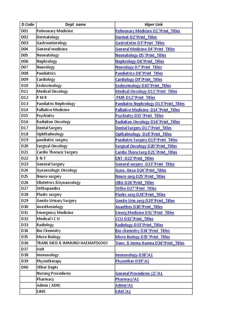 List of Services Department Wise | PDF | Dermatology | Lung