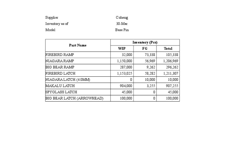 17-03-27 Inventory Declaration | PDF