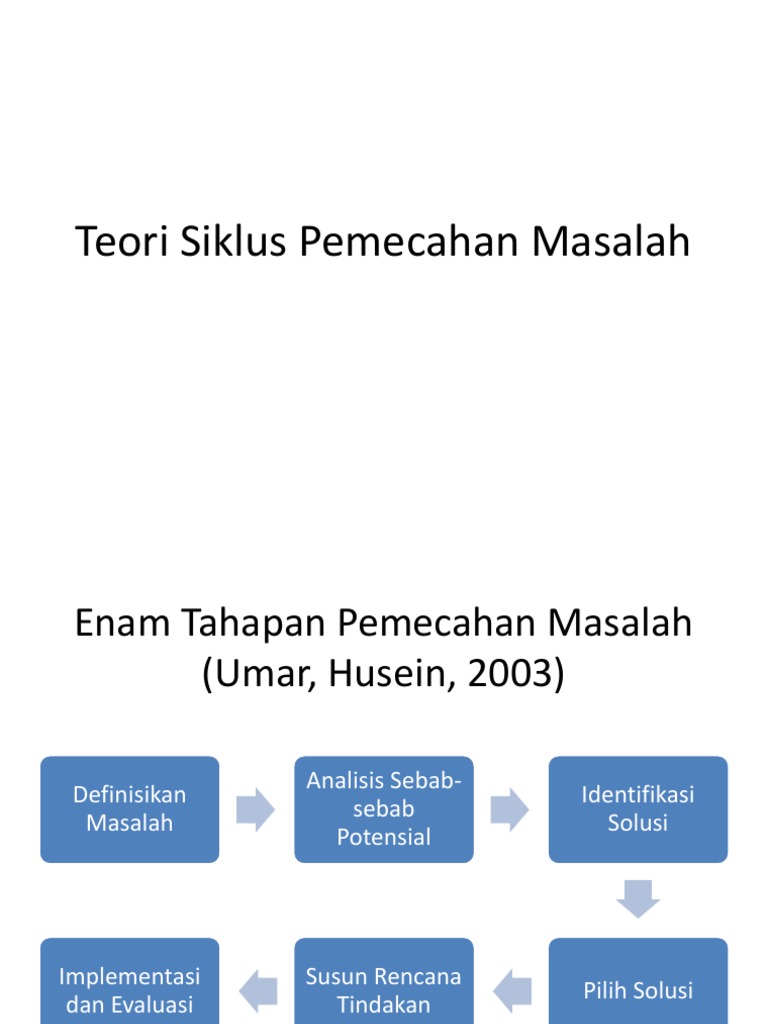 Teori Siklus Pemecahan Masalah