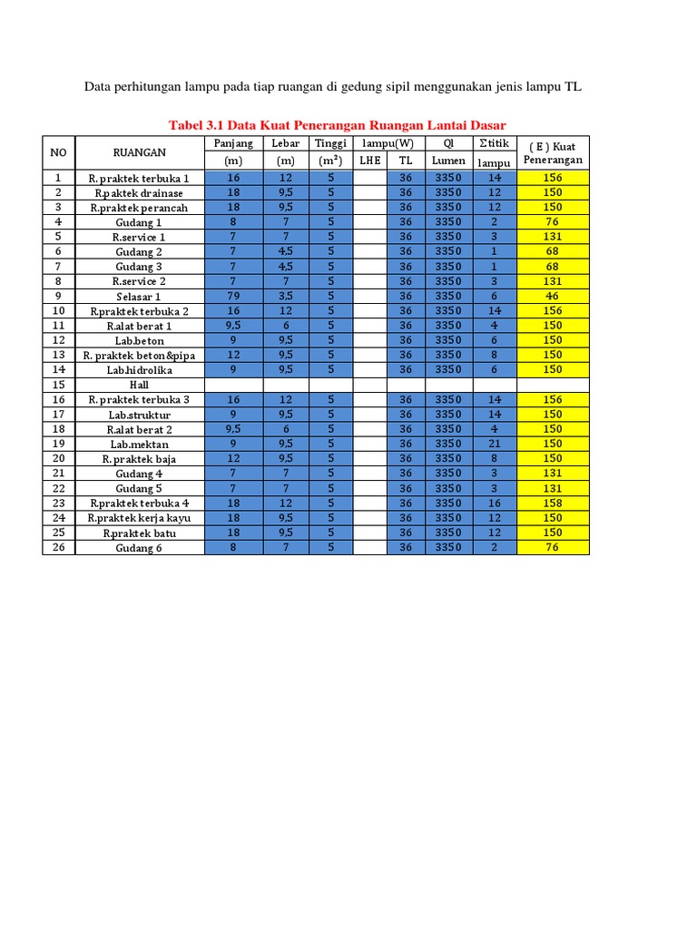 Data Perhitungan Lampu | PDF