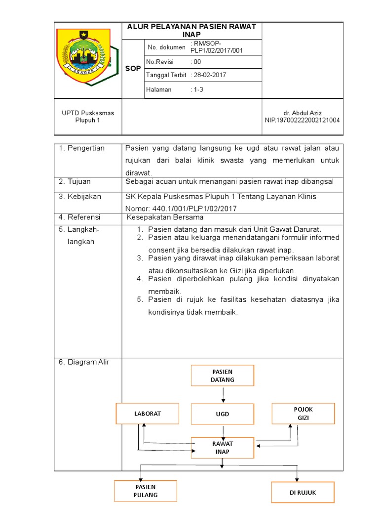 Sop Alur Pelayanan Rawat Inap | PDF
