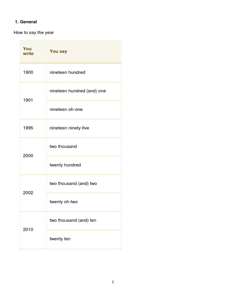 Guidelines for Writing and Saying Dates and Years in British and ...