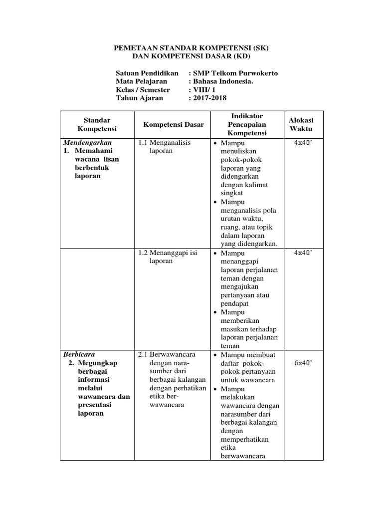 Pemetaan SK-KD Bhs - Indonesia Kls 8 SMTR 1-2 | PDF